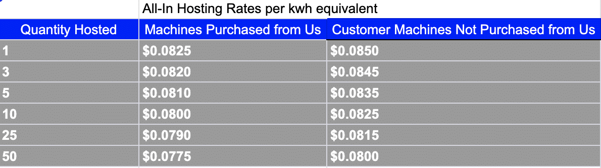 Family Plan Hosting Slot Reservation – Online October 2023 | Price ...